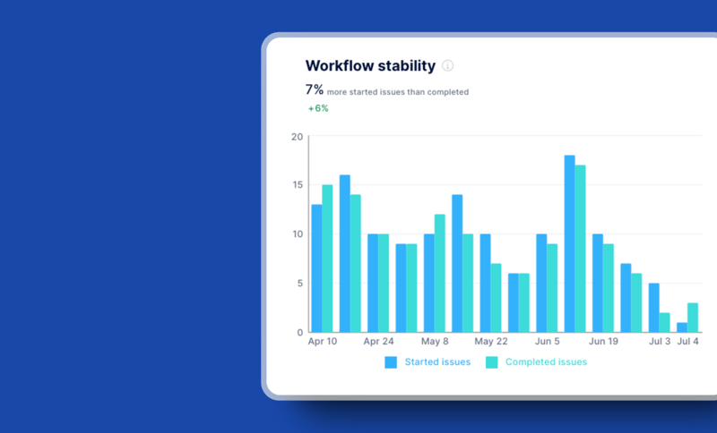 How Excess Work in Progress (WIP) Impacts Flow Efficiency